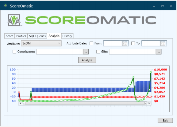 How to Interpret the Analysis tab