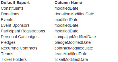 ImportOmatic - DonorDrive Connector Overview